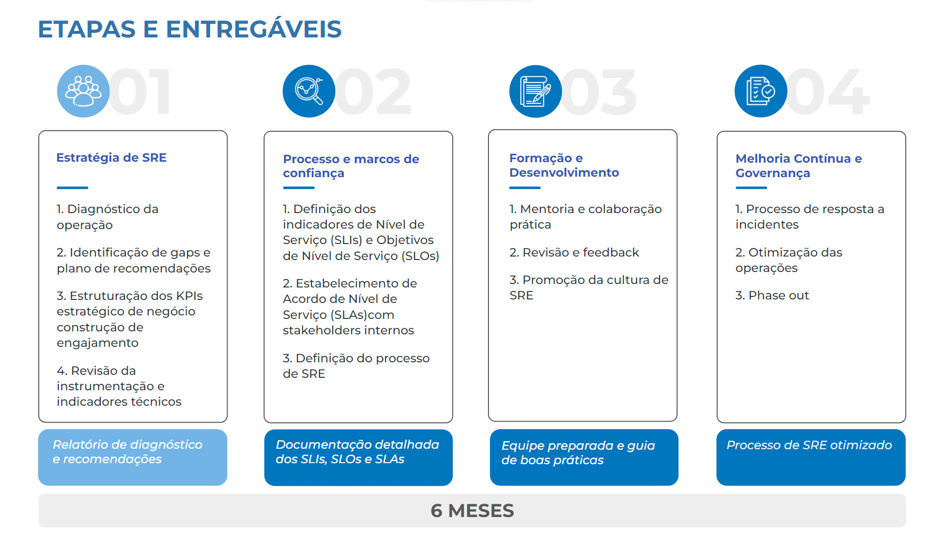 Implementação da Capability de Engenharia de Confiabilidade de Sites ...