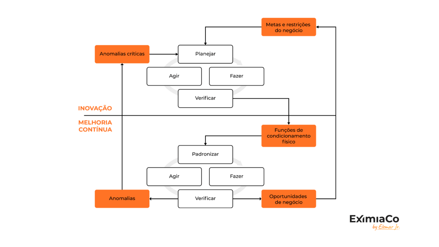 Home - Ontologia - EximiaCo