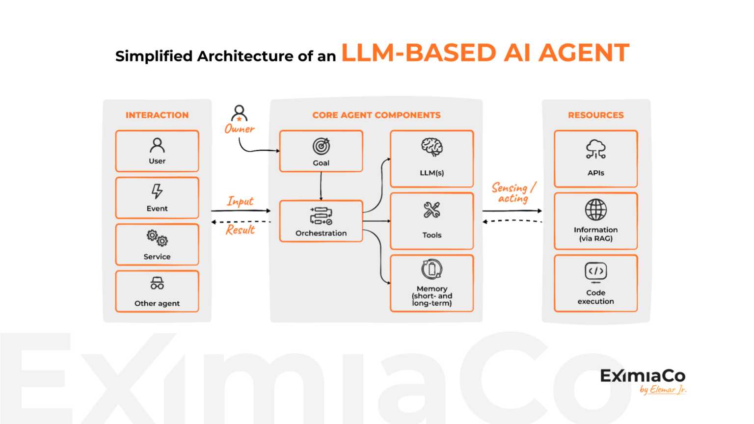 Home - Ontologia - EximiaCo